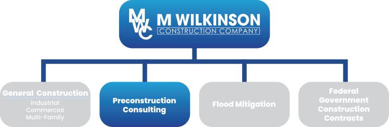Preconstruction Project Management - Wilkinson Construction Company